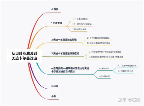 从贝叶斯滤波到无迹卡尔曼滤波 知乎