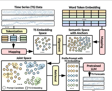 Textbf S 2ip Llm Semantic Space Informed Prompt Learning With Llm