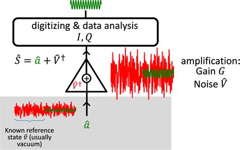 Figure 21 From Fpga Based Tomography Of Propagating Quantum Microwaves