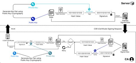 5g Upf The Upf User Plane Function Is One Of By Shubham Kumar