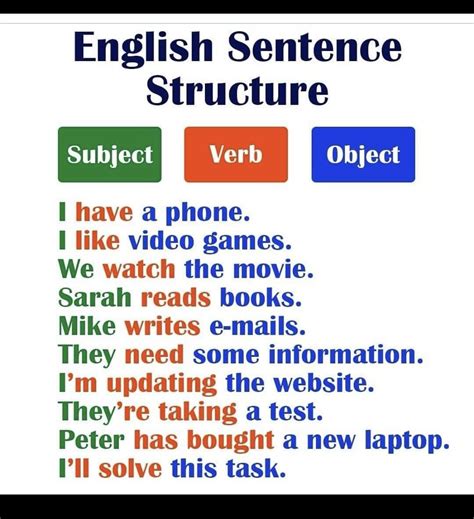 Regular And Irregular Verbs In English With Examples Artofit