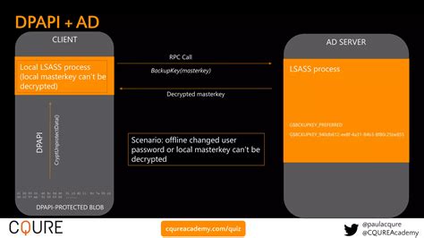Dpapi And Dpapi Ng Decryption Toolkit Black Hat 2017 Pdf