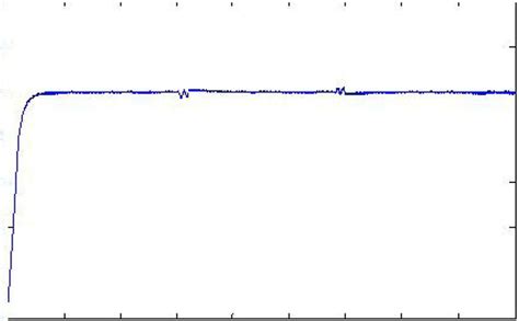 Voltage V Ii1 S At Load Point With Line Ground Fault A Without Dvr