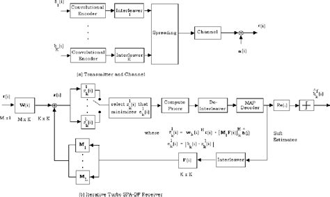 Mean Squared Error Semantic Scholar