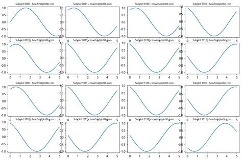 Matplotlib中使用pltsubplots和调整子图间距的全面指南极客教程 Matplotlib中使用pltsubplots和调整子图间距的全面指南极客教程
