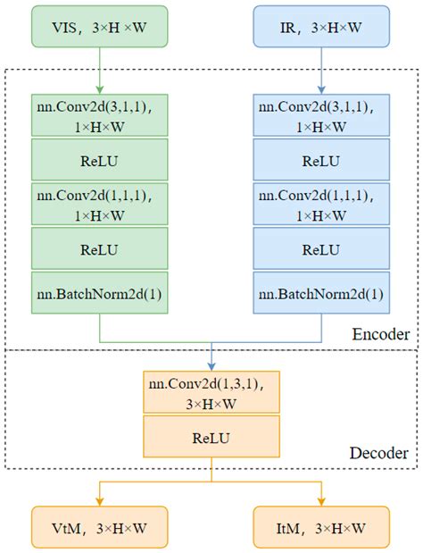 A Cross Modality Person Re Identification Method Based On Joint Middle Modality And