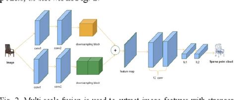 Figure 2 From Shape Retention Based 3d Point Cloud Reconstruction From A Single Image Semantic