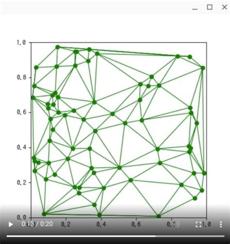 Matplotlib Animation 56 順次出現するデータにドロネー三角形分割を適用するアニメーション サボテンパイソン