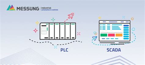 plc and scada messung iac s comprehensive guide