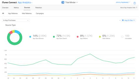 The App Store Optimization Stack 1 4