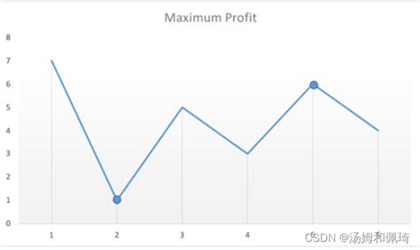 剑指offer笔记（十） 第63题至第68题 完结篇python汤姆和佩琦 天启ai社区