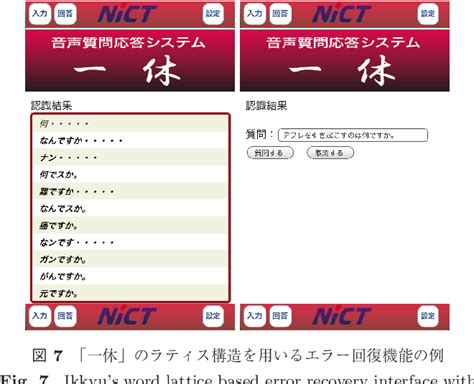 Figure 7 From Open Domain Language Model Construction For Speech Driven Question Answering
