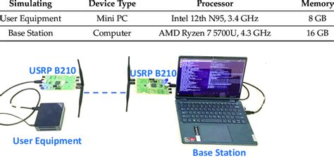 Hardware Specifications For User And Base Station Download Hardware Specifications For User And Base Station Download