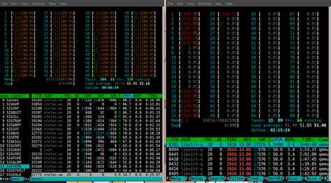Linux Kvm Host With 88 Physical Cores Uses Only 14 On 64 Core Guest
