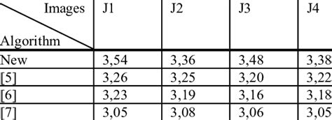Results Produced By The Algorithms Download Table