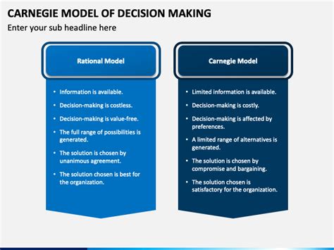 Carnegie Model of Decision Making PowerPoint and Google Slides Template - PPT Slides