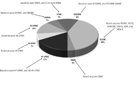 Lpme And Spme Methods Developed For Preconcentration And Separation Download Scientific