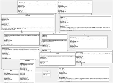 Generating Uml Diagrams From C Code How To Draw A Class Di