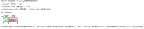 浮点运算：双精度、单精度、半精度浮点数计算（fp16 fp32 fp64），浮点和定点 51cto博客 单精度浮点数