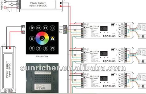 Manual Rgb Led Controller Buy Rgb Led Controller Manualdmx Rgb Led