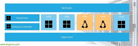 What S New In Citrix XenApp And XenDesktop Blog Bujarra Com