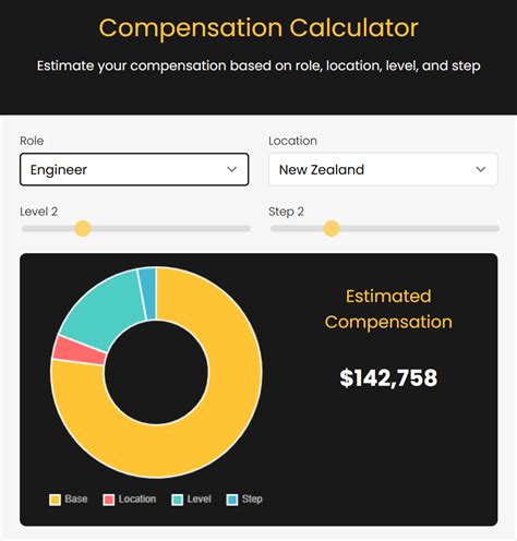 Integrated Compensation Calculator In Notion