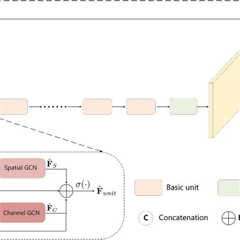 De Raining Results By Using Different Loss Functions Using Ssim Loss