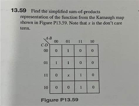Solved Find The Simplified Sum Of Products Chegg