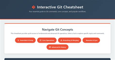 david veksler s cheatsheet portfolio custom cheatsheet design services