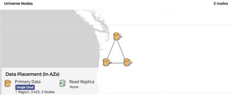 YugabyteDB A Peek Under The Hood Yugabyte