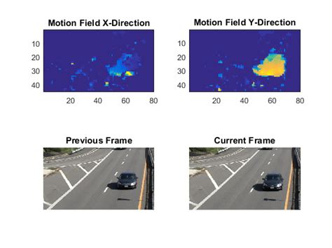 Subpixel Motion Estimation Without Interpolation File Exchange Pick Of The Week MATLAB
