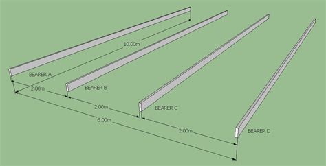 How To Build A Deck Step One Softwoods Pergola Decking Fencing Carports Roofing