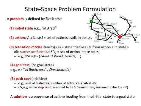 Review State Space Search Chapter Problem Formulation