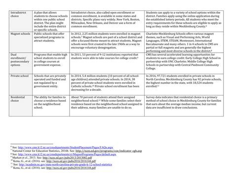 School Choice Chart 9 9 2016 Pdf