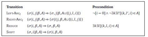 Transition For The Arc Eager Transition System 17 Download