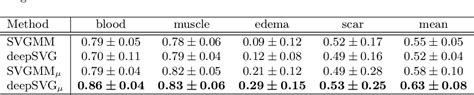 Deep Gaussian Mixture Model For Unsupervised Image Segmentation