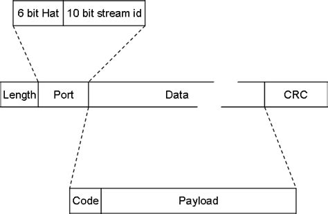 Smart Spi Logic Basicpi