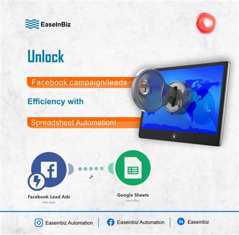 Automation Workflowoptimization Workflow Make Zapier Webhook Api… Easeinbiz Automation