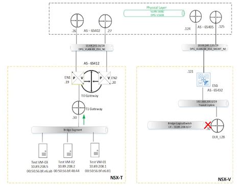Alessandro Romeo On Linkedin Independent Bridging Nsx V To Nsx T In Parallel Migration Use Case
