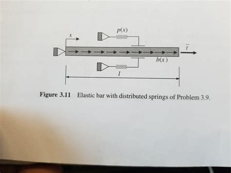 solved p x b x figure 3 11 elastic bar with distributed