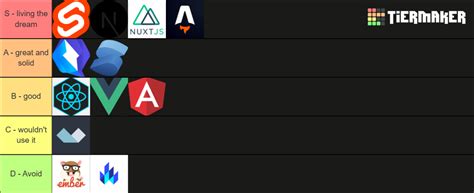 Javascript Framework Tier List Community Rankings Tiermaker