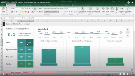 Inspiração para dashboard de vendas exemplos