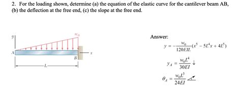 Solved For The Loading Shown Determine A The Equation Chegg