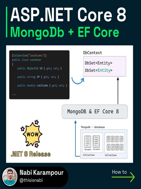 Mongodb In Asp Net Core Pdf