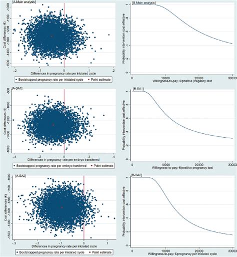 cost effectiveness planes [a] and cost effectiveness acceptability
