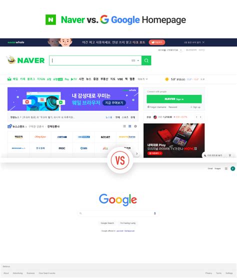 Korean Search Engine Ranking South Korea Search Engines Eooyju
