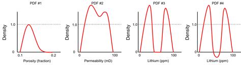 Univariate Analysis Applied Machine Learning In Python