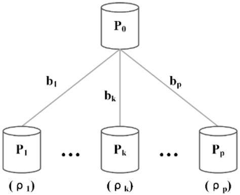 hypergraph an improved hypergraph based task scheduling algorithm for