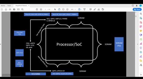 Github Vaishnavi9075vsdsoc Pdusingopensourceedatools This Repository Is To Give Brief