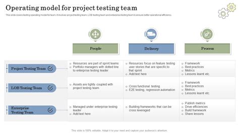 Operating Model For Project Testing Team Ppt Template
